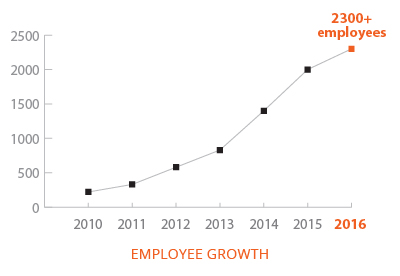 Careers | New American Funding